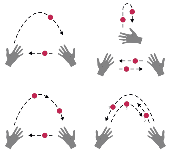 Generalizing Juggling – Pacific Crest Blog